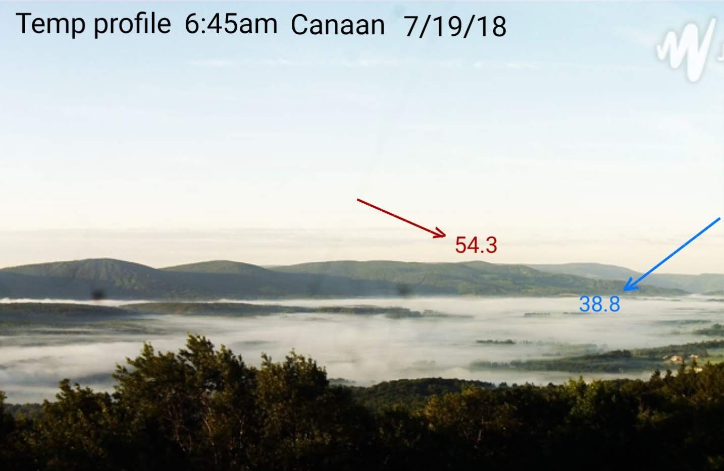 Allegheny Mountains Weather